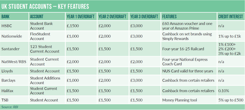 Best student bank account incentives: The key features on offer