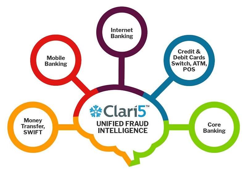 Clari5 - Retail Banker International