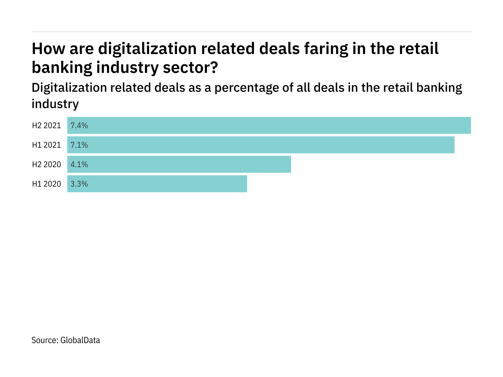 digitalisation deals retail banking sector