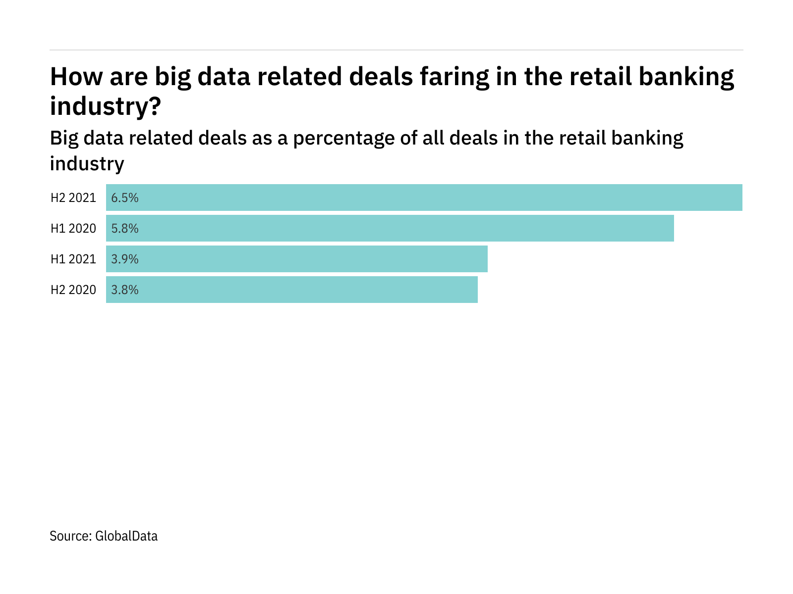 big data deals retail banking sector