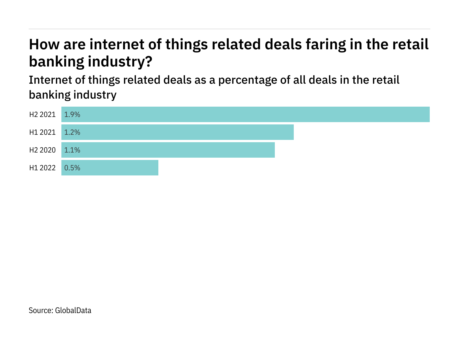 internet of things deals banking sector GlobalData research