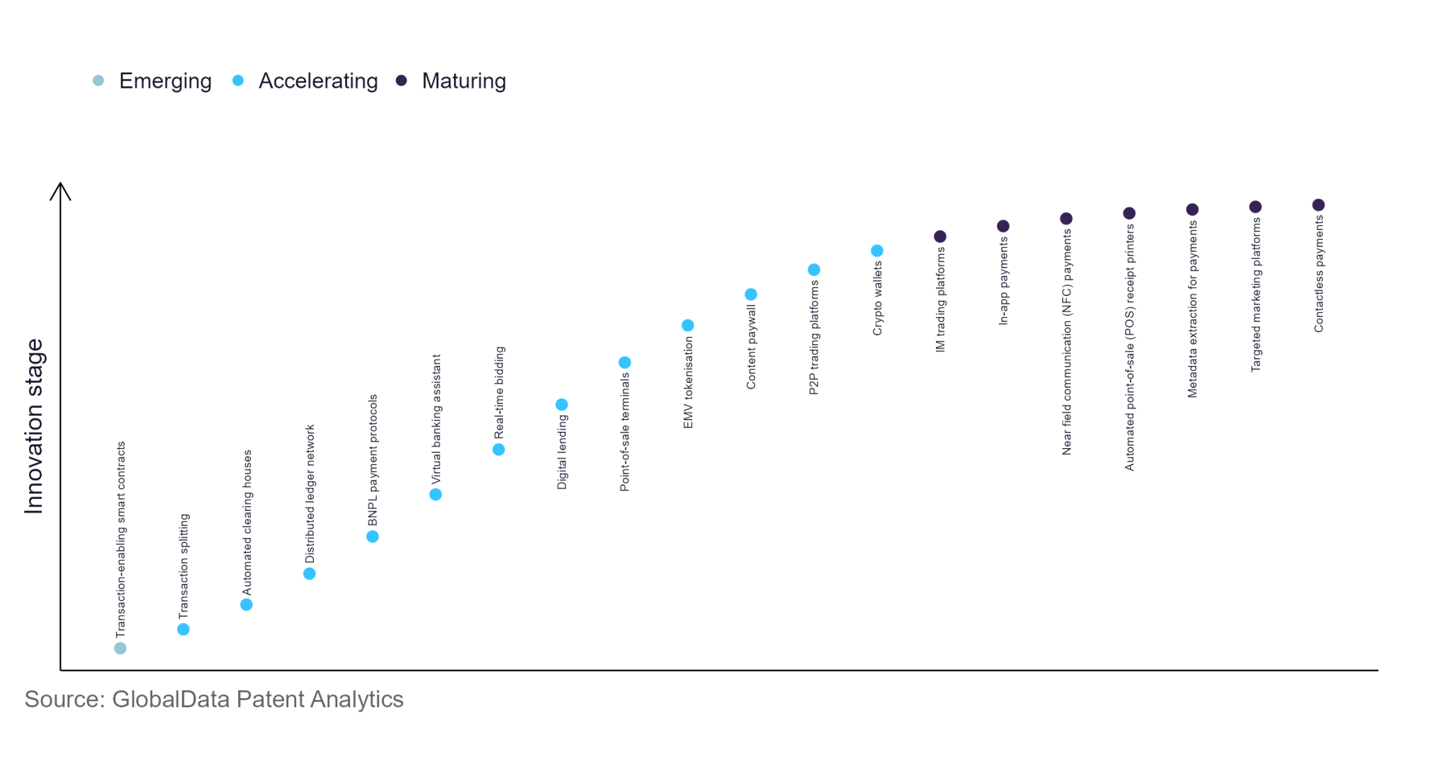 Who are the leading innovators in digital lending for the banking industry?